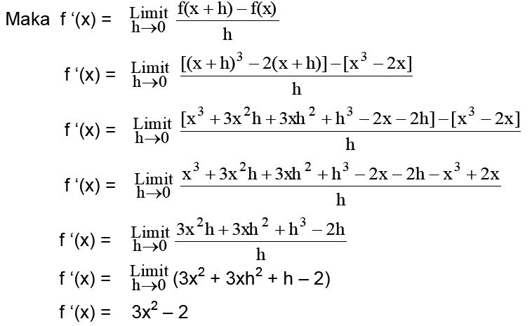 Aturan Dasar Turunan Fungsi Aljabar - Materi Lengkap Matematika