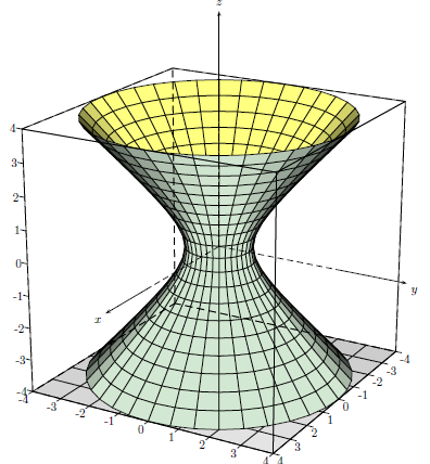 PStricks : applications: Sections d'un hyperboloïde de révolution à une ...