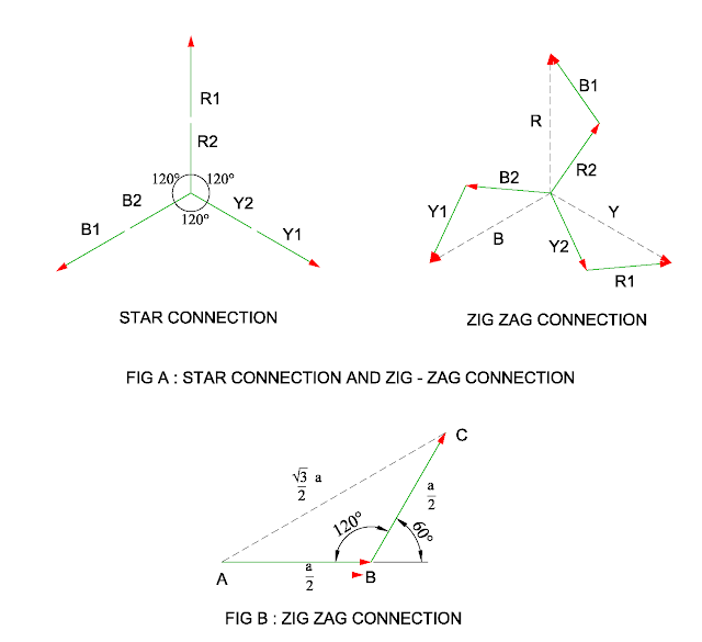 18+ Inspirasi Phases Of Zig Zag Model
