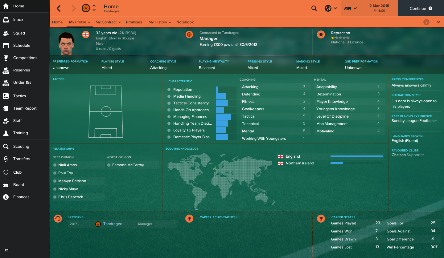 Football Manager Blog | WONDERKIDS TACTICS: FM17 Youth Academy ...