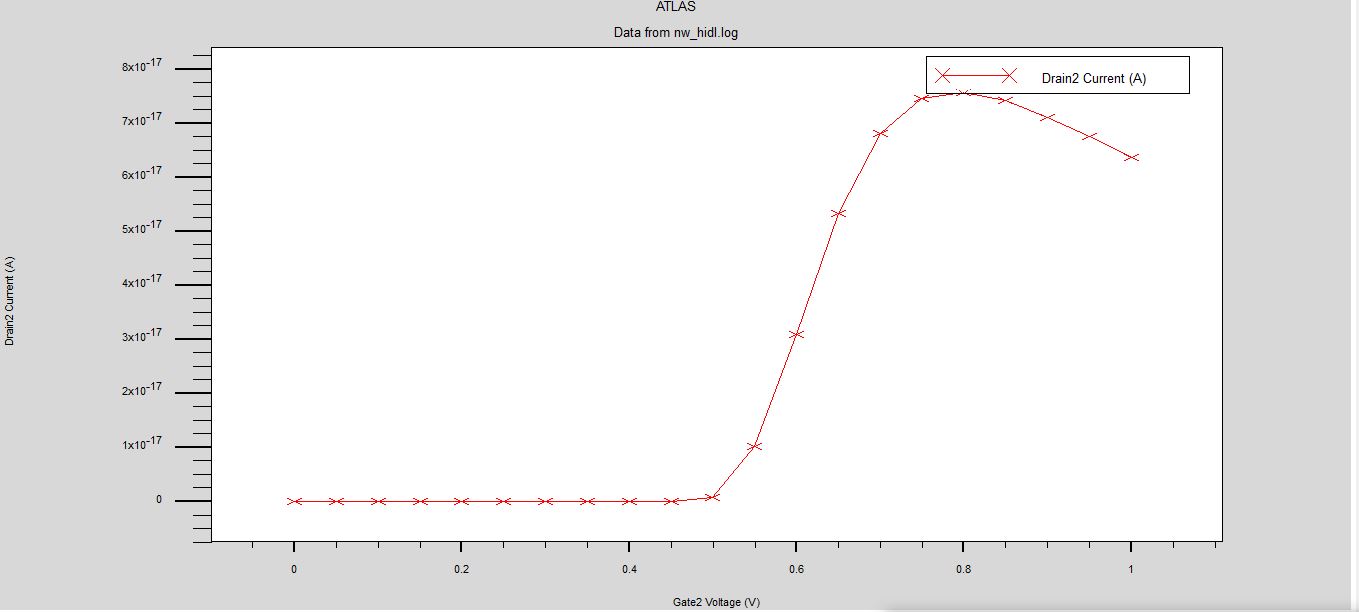Silvaco TCAD Simplified: TFET (HfO2 insulated dopingless field effect ...