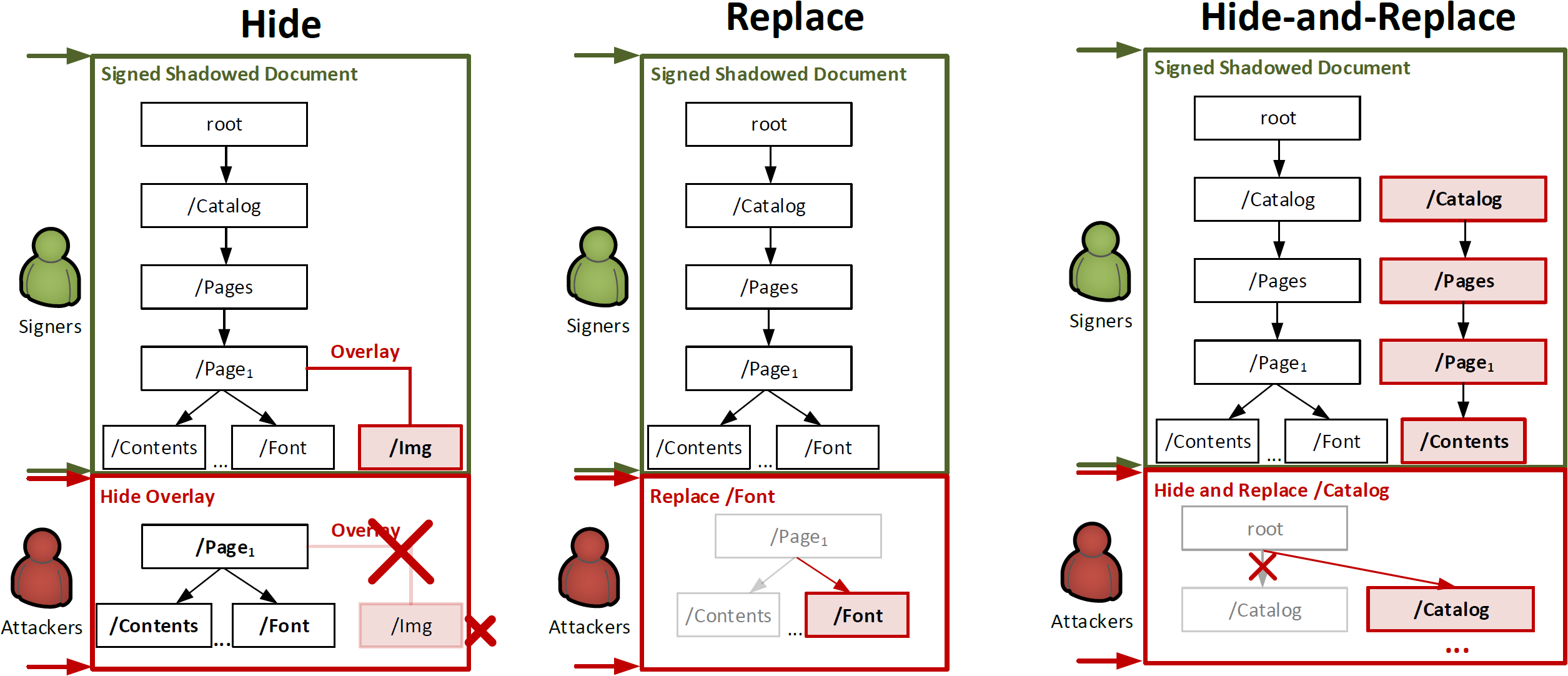 On Web-Security and -Insecurity: Shadow Attacks: Hiding and Replacing ...