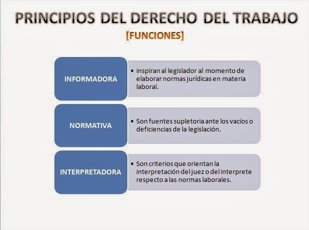 Andrés Eduardo Cusi Arredondo: PRINCIPIOS DEL DERECHO DEL TRABAJO ...