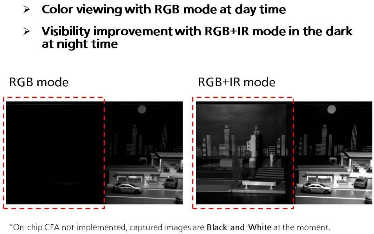 Image Sensors World: Panasonic Develops Organic CMOS Sensor with ... Image Sensors World: Panasonic Develops Organic CMOS Sensor with ...