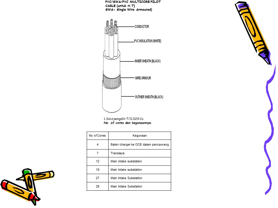 JABATAN TEKNOLOGI ELEKTRIK: UNDERGROUND CABLE