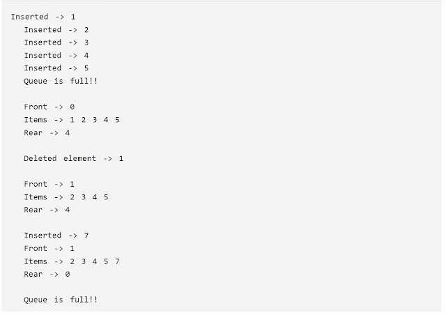 What are Circular Queue ? - data structure tutorial