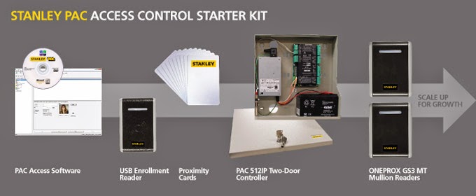 Door access control - The Keypac Solo range by PAC systems | Door Entry ...