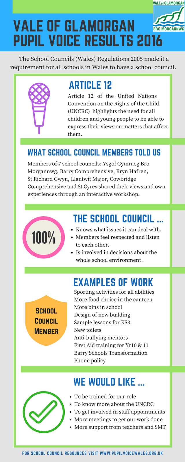 Vale of Glamorgan Youth Cabinet : Pupil Voice Conference