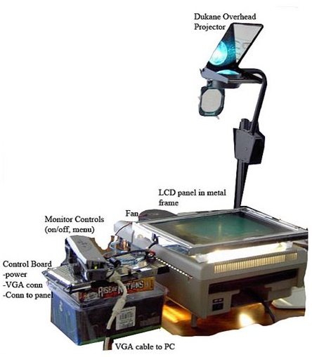 OVERHEAD PROYEKTOR (OHP) | GIAST Blog's