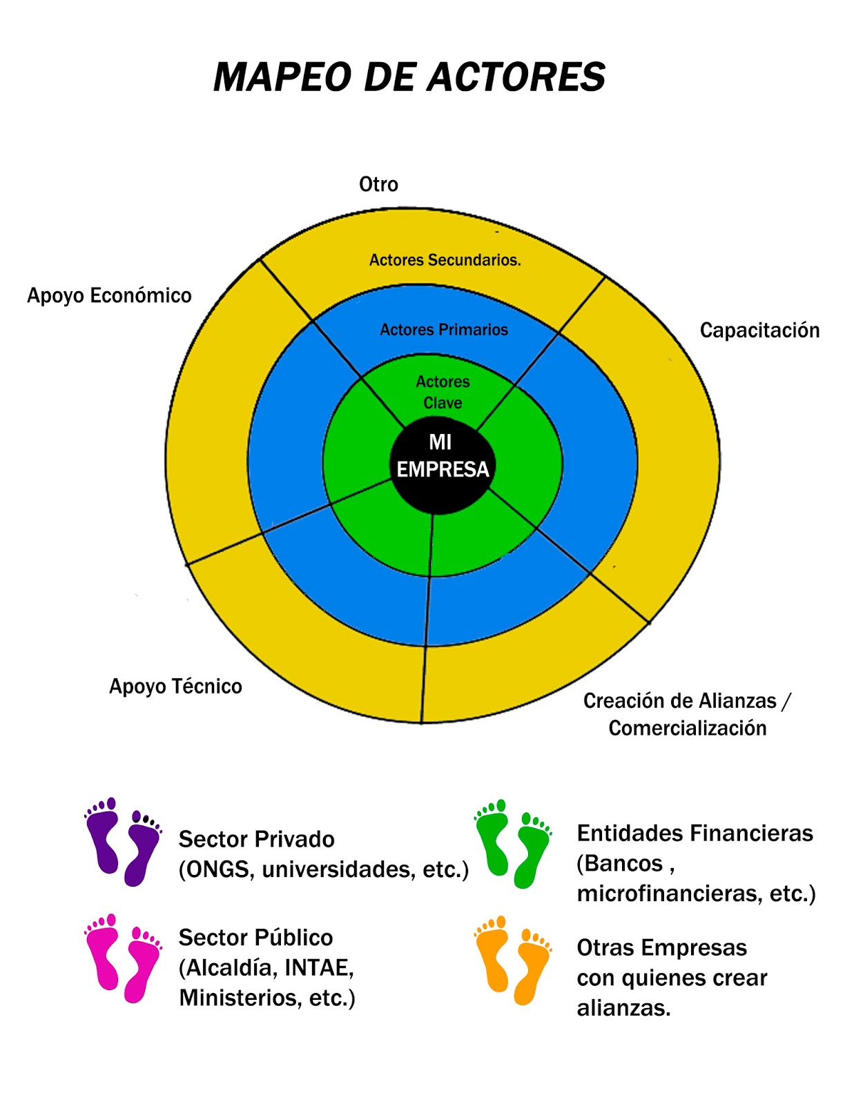 inprhu-somoto: junio 2016