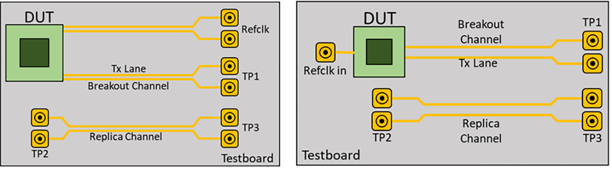 Test Happens - Teledyne LeCroy Blog: PCIe Electrical Testing: Where Are We?