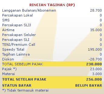 CARA BELAJAR MEMBUAT BLOG: Cara Mengetahui Tagihan Speedy, Telepon ...