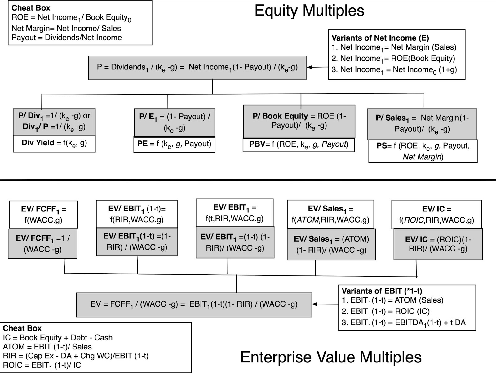 A Viral Market Meltdown VII: Mayhem with Multiples - Aswath Damodaran ...