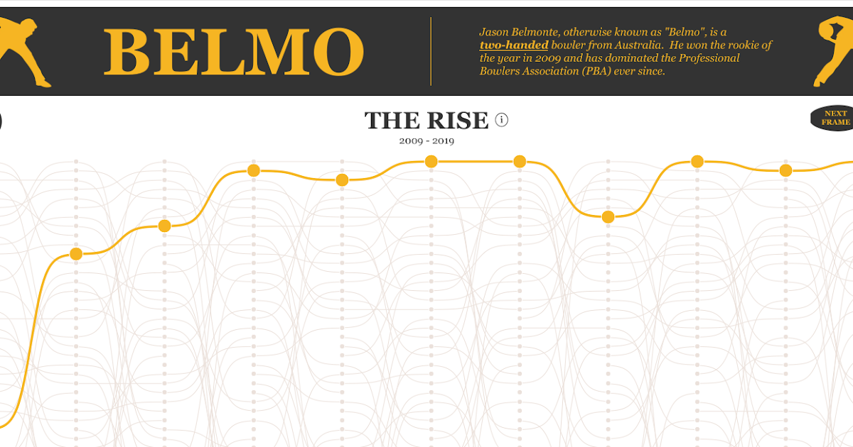 Belmo - The Flerlage Twins: Analytics, Data Visualization, and Tableau