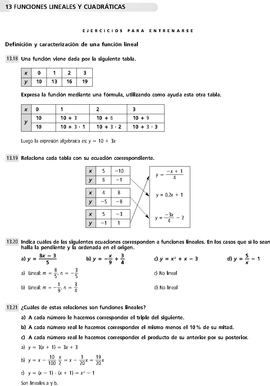 FUNCIONES LINEALES Y CUADRATICAS EJERCICIOS RESUELTOS DE SECUNDARIA – MATEMATICA 3 ESO PDF