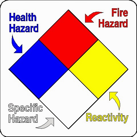 FIRE PREVENTION | HSE at work