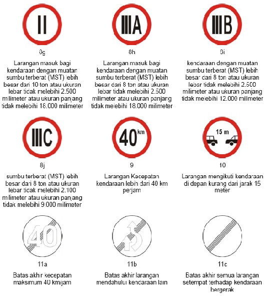 Arti dan Lambang Rambu Lalu Lintas Jalan di Indonesia - Filsuf Kampung