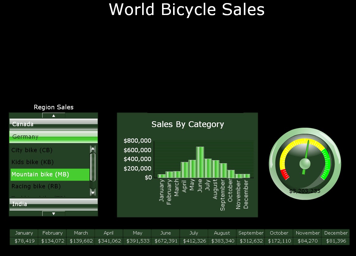 Sap Bo Dashboards Sap Business Objects 4 0