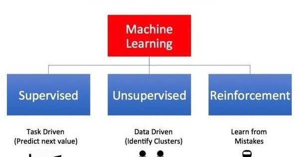 Machine Learning Applications {Types, Definition, and Examples}