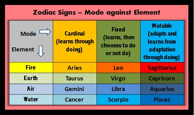 astroPPM: An Ingress Yod of Lunar Fullness