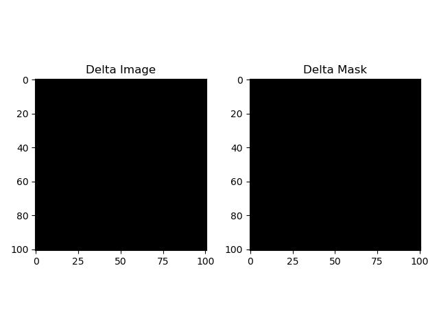 Nan Zhang's Blog: Is Python Image resize() Function Reversible?