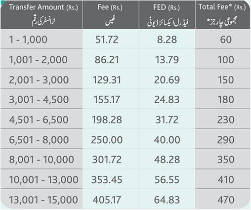 HBL Steps in Branchless Banking: HBL Express - Nadra e-Sahulat