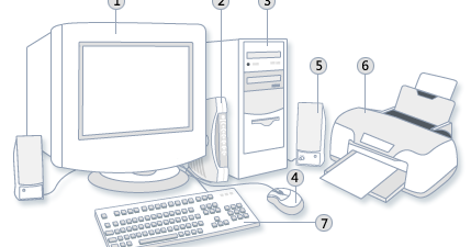 componentele unui calculator