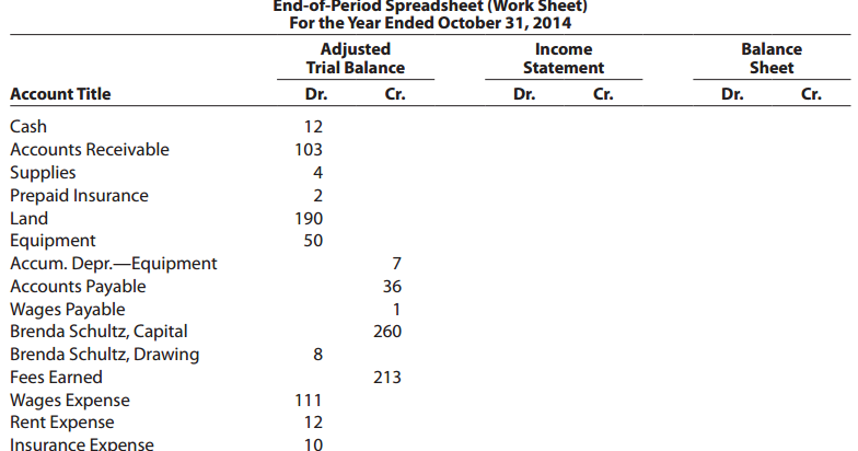 Accounting Q and A: Appendix EX 4-25 Completing an end-of-period ...