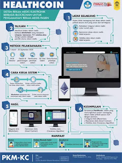 99+ Contoh Poster PKM-KC PIMNAS 2020 - Newbie Master