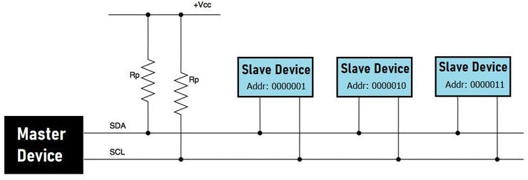Techno Hub: How to use I2C Pins in Raspberry Pi Pico | I2C Scanner Code