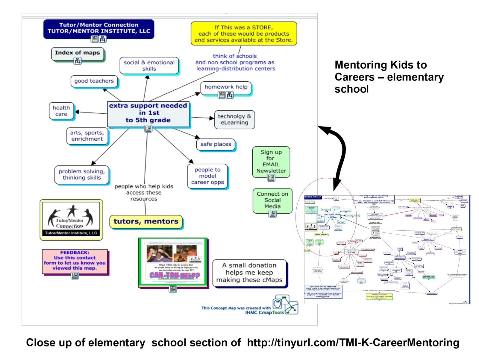 Tutor Mentor Institute, LLC: Using Maps. In Planning. In Media. In Blogs.