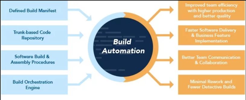 Programming Applications and Framework - IT3030: Tutorial 03 – Industry practices and tools 2