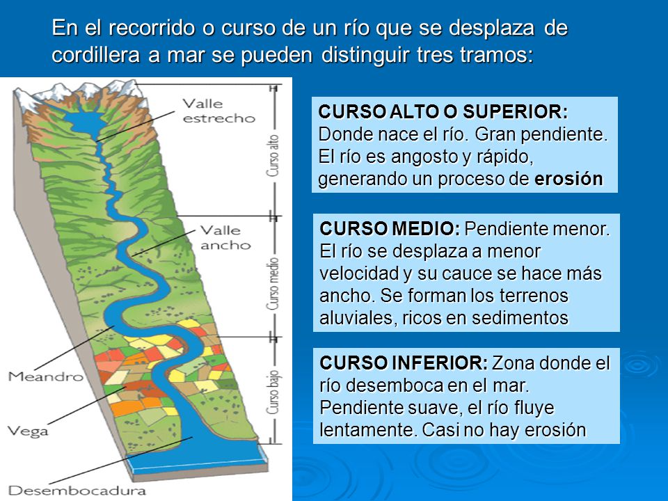 Ciencias Sociales 1º ESO