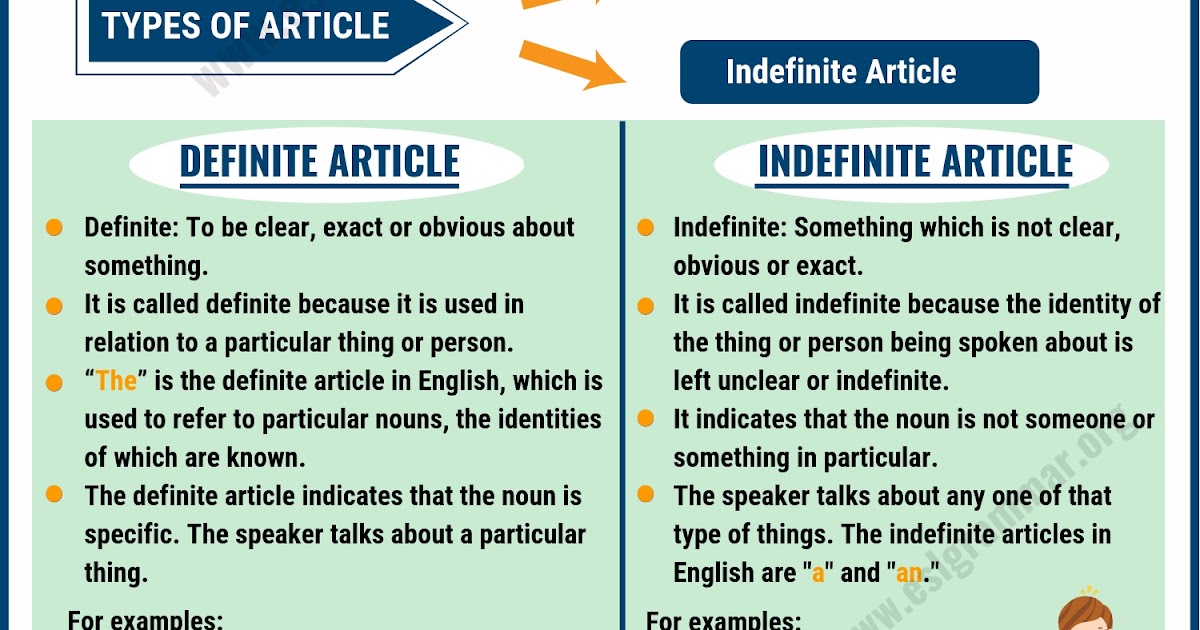 Click On TYPES OF ARTICLES click-on-types-of-articles