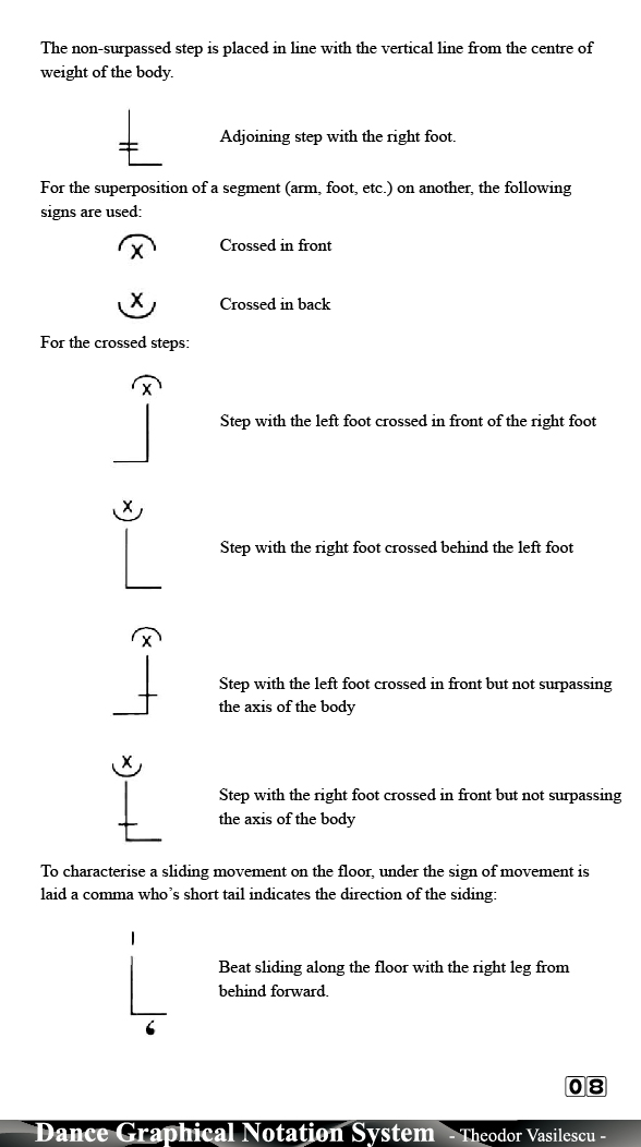 圓舞匯 Dance Together: Graphical Dance Notation System - Theodor Vasilescu