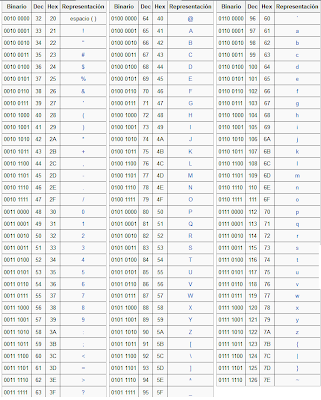 Julieta Perea 4ºA: 10.Codificación binaria.