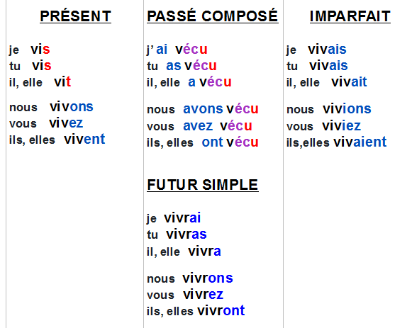 Ma classe pendant le coronavirus: Correction # le verbe vivre au ...