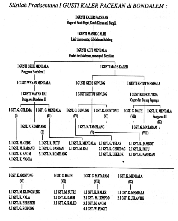 Ayu Indrawati: BABAD ARYA KRESNA KEPAKISAN