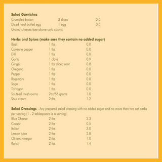 Atkins induction list of foods: phase 1 - News And Talk