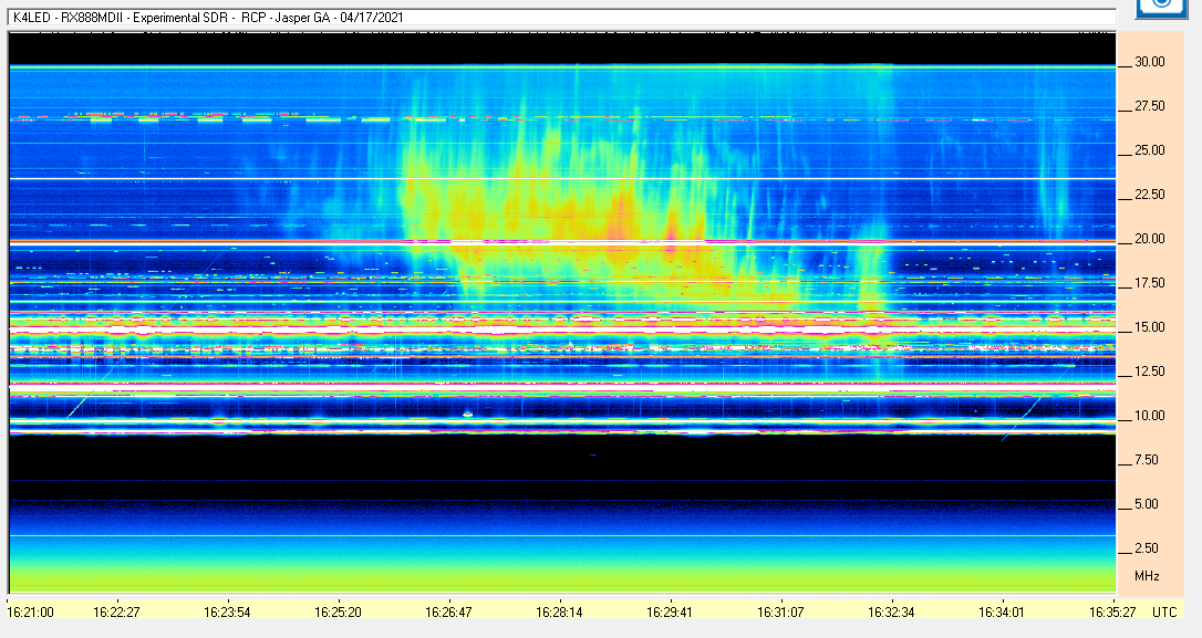 Amateur Radio Astronomy: Overview of SDR Connections for Radio-Sky ...