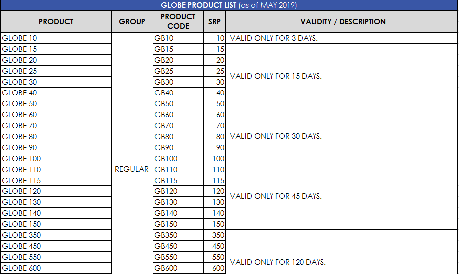 EPinoy Retailer Guide GLOBE Users Retailer Guide epinoy-retailer-guide-globe-users-retailer-guide