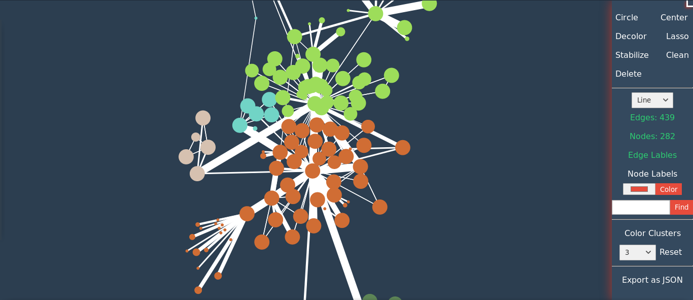 Orbit - Cryptocurrency Wallets Relationship Visualizer