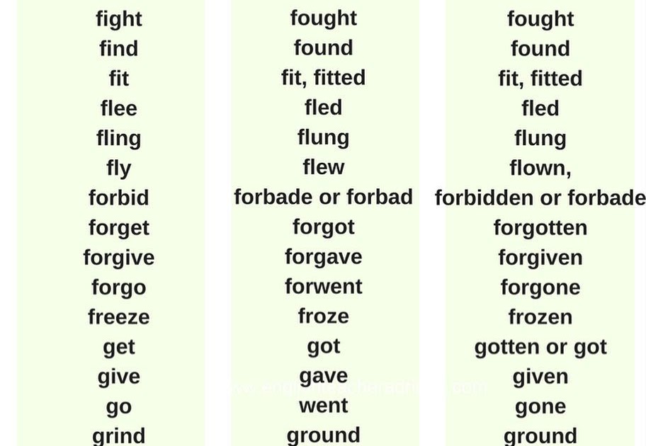 The Most Commonly Used Irregular Verbs In English the-most-commonly-used-irregular-verbs-in-english