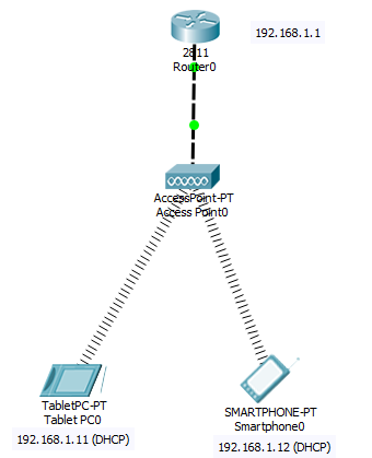 Konfigurasi Access Point di Cisco Packet Tracer