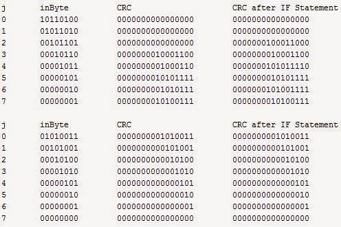 The Pi & I: Printing Leading Characters With Arduino IDE Serial Monitor