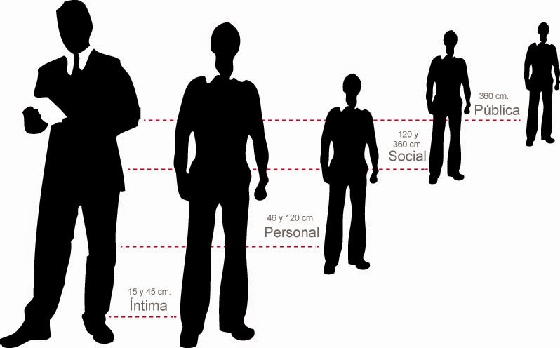 COMUNICACIÓN NO VERBAL: PROXEMIA
