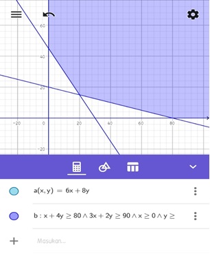 Mulakafa$: Pengertian, Manfaat, dan Langkah-langkah menggunakan Geogebra