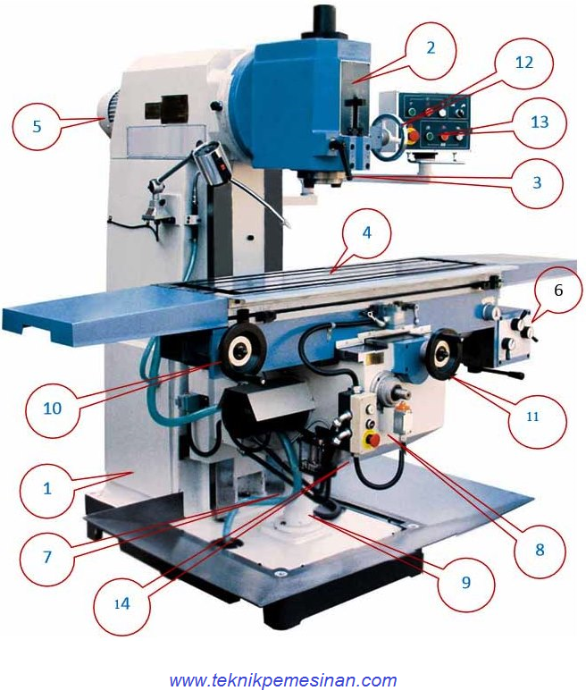 Soal dan Pembahasan Penilaian Akhir Semester (PAS)/UAS Teknik Pemesinan ...