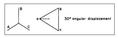 WYE-DELTA CLOSED THREE (3) PHASE BANKING OF SINGLE PHASE TRANSFORMER ...