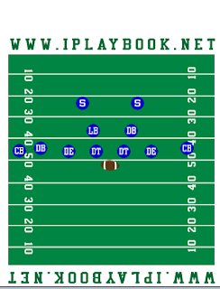 Naptime Huddle: Defensive Formations, Part 1 of 2